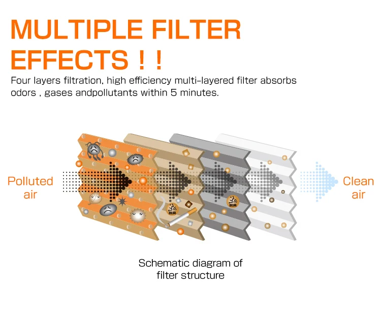 Masuma MC-231CL Carbon Cabin Air Filter for Toyota & Lexus