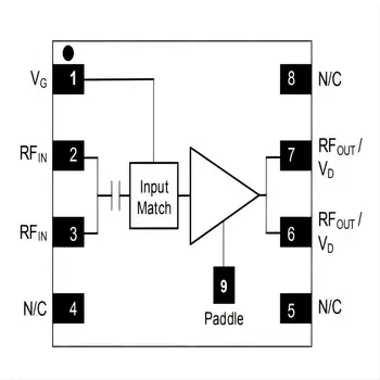 Npa1007 Macom Gan On Silicon Power Amplifier Optimized For 20-2500 Mhz ...