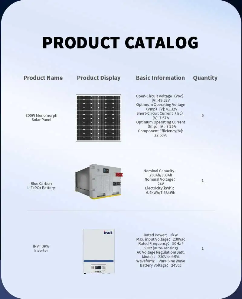 BLUE CARBON 3KW Off- Grid Solar Power System Solar System for ...