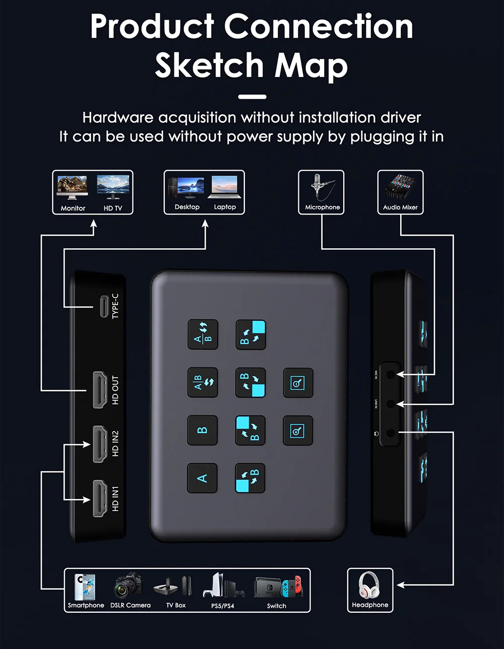 USB 3.0 Streaming OBS Capturing Gaming Live Recording HDR