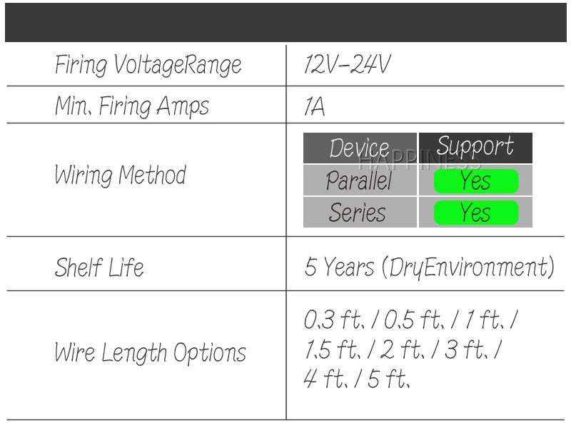 HAPPINESS Firecrackers - Reliable Electric Igniters
