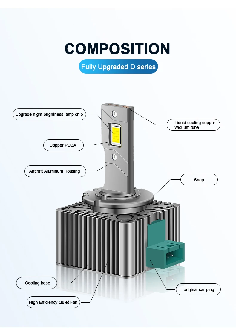 High Quality Head Lamp D1s D2s Led Headlight Bulb 55w D1s D2s D3s D4s D5s D8s Canbus Car Led ...