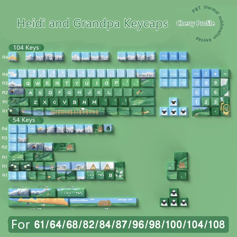 Cherry/MDA Profile Heidi and Grandpa Keycap Dye Sublimation 138/158 ...