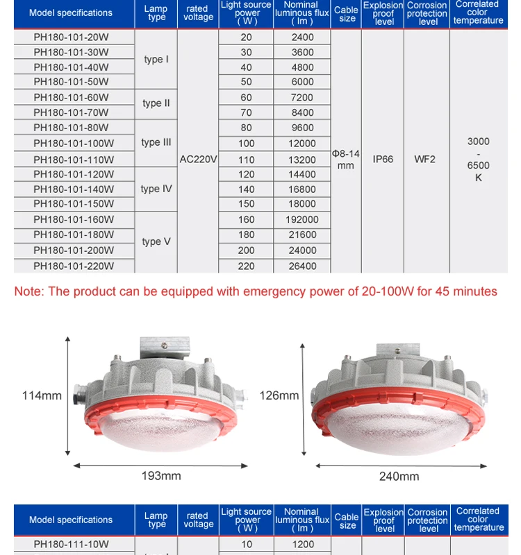 Atex Led Explosion Proof Light 30w 50w 100w 200w 300w Warehouse ...