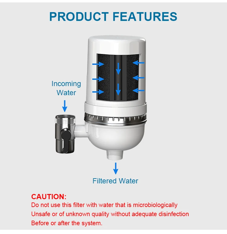NSF 42 Certified Filter - Long Lasting Tap Water Solutions