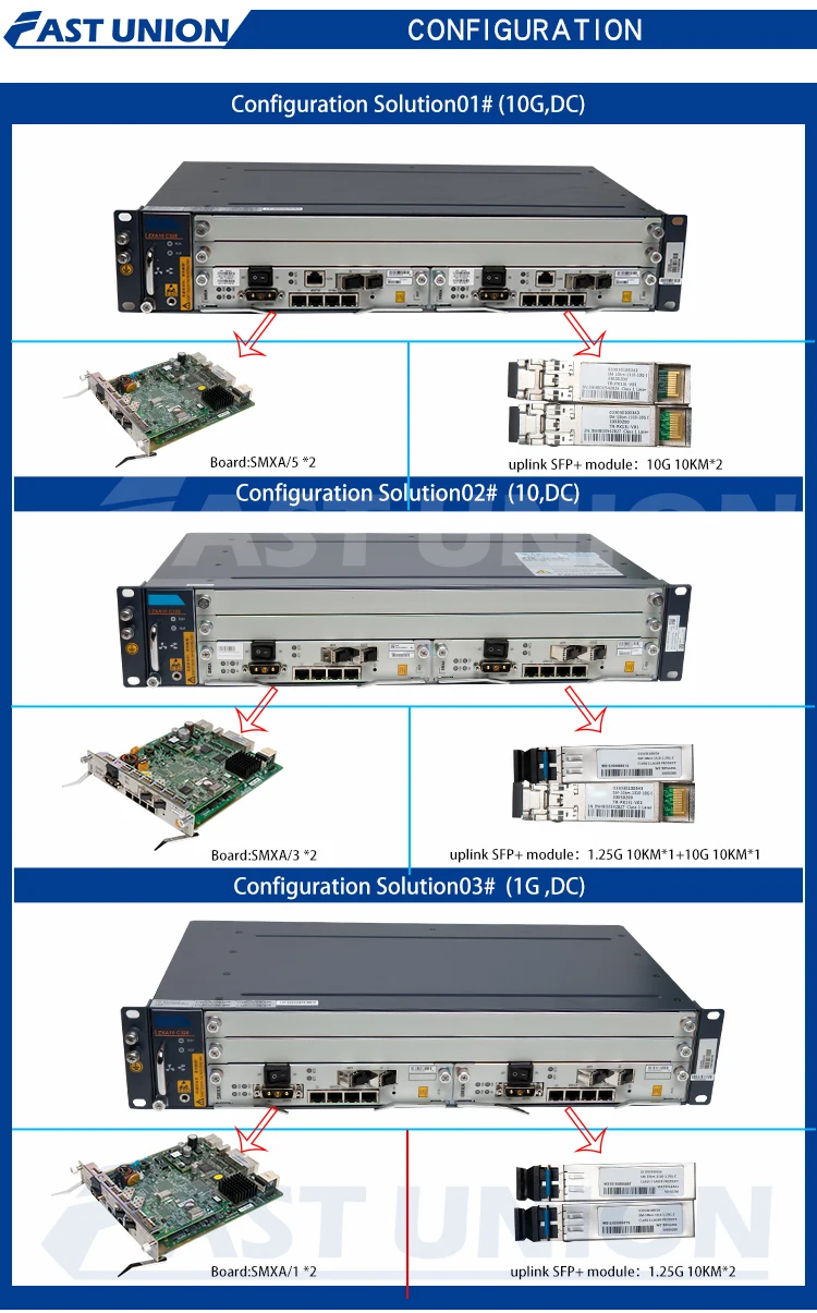 Original New Olt Gpon 8 Port Zxa10 1ge 10G Olt 16 Port for Sale Fiber ...