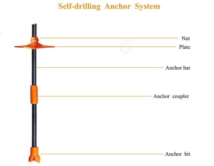 Sinodrills R32 Self Drilling Anchor Bolt Anchor Bar Soil Nailing - Buy ...