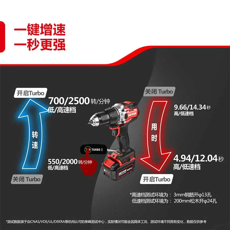 Devon 5201 20v Brushless Super Torque 160nm Best Battery Cordless Power ...