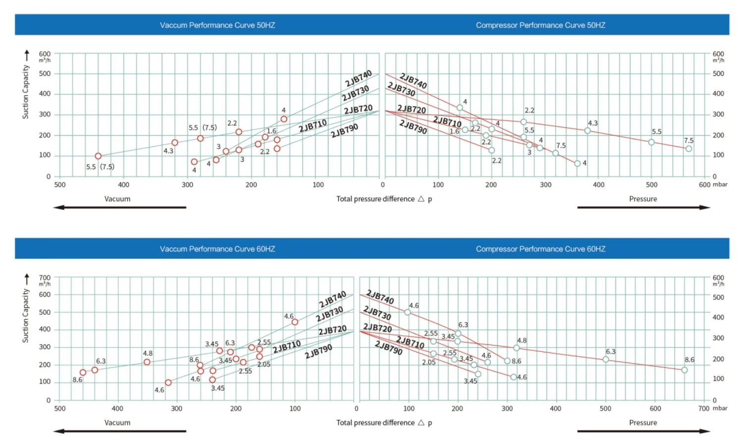 3hp Single Stage High Pressure Industrial Biofloc Ring Blower 1hp ...