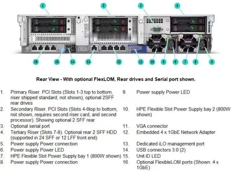 Dl360 Gen10 Dl388 Gen10 Dl560 Gen10 Server Kraft Paper Box Packaging ...