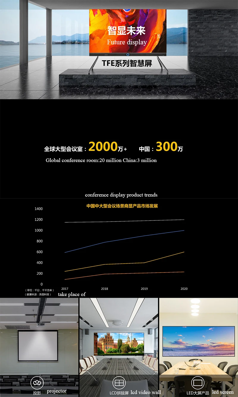 Aimenpad 150" Smart Fhd 1080p Television Set Led Conference 150 Inch Tv ...