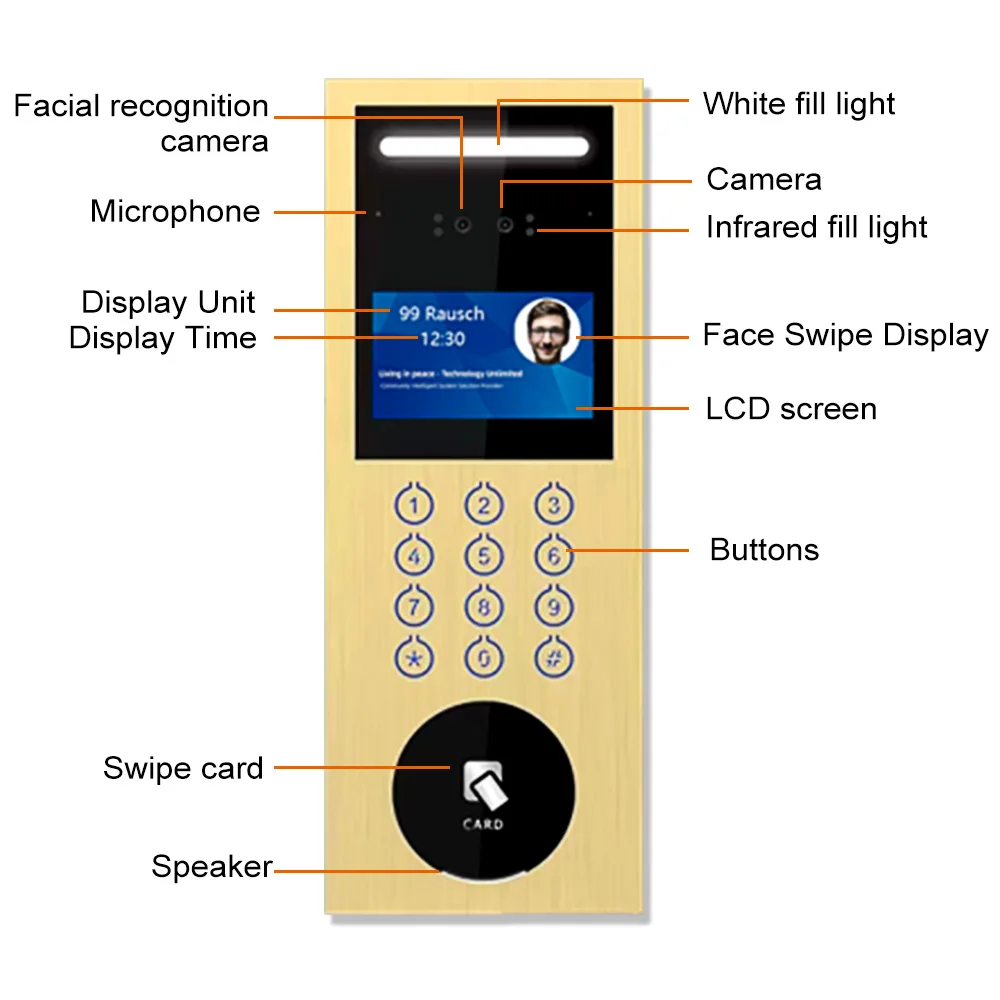 Video Intercom System with Face Recognition for Multi-apartments