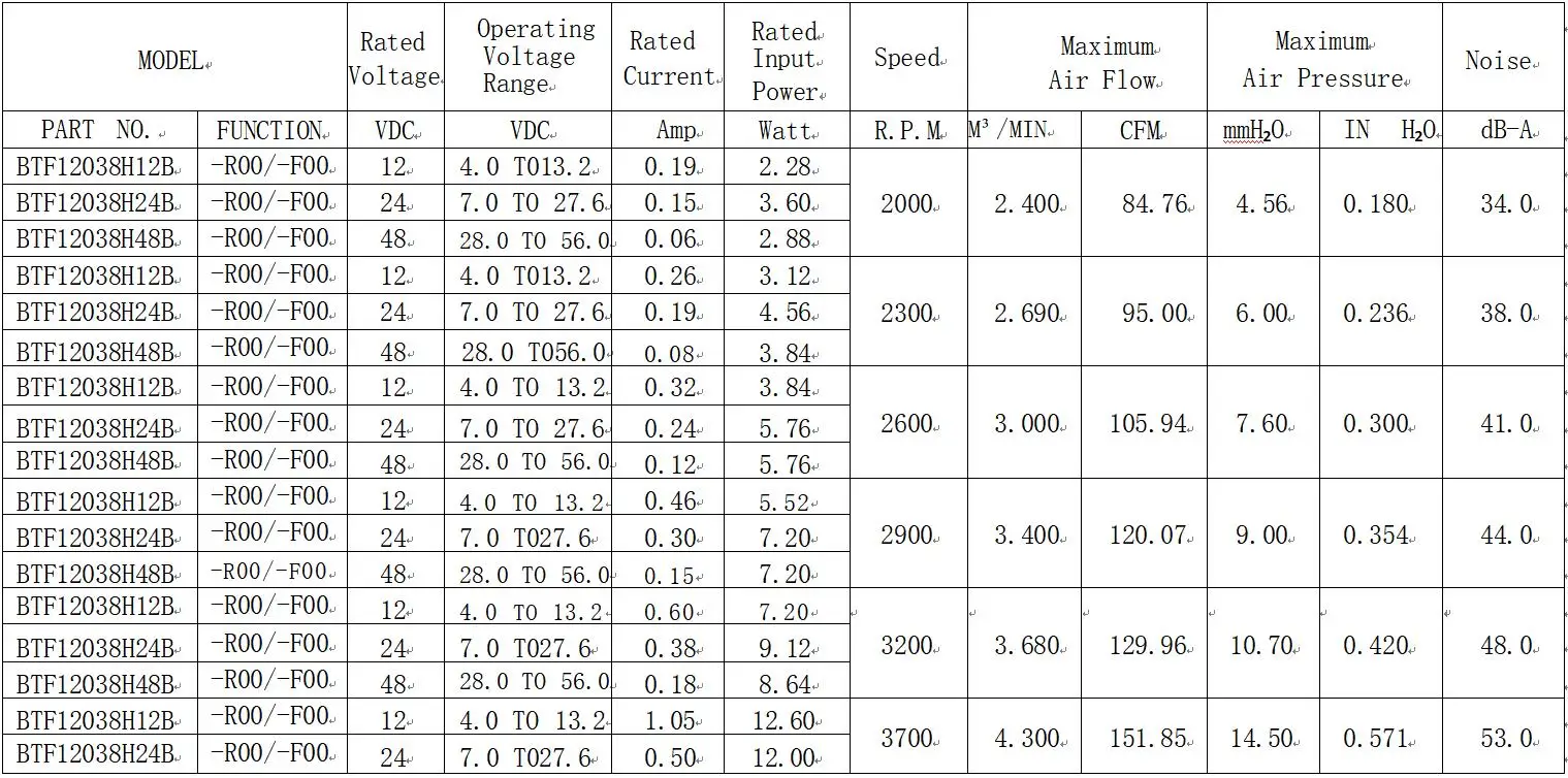 Waterproof Fan 12038 - Best Cooling Solution for Diverse Uses