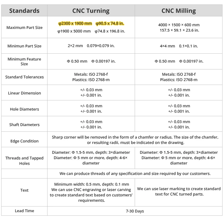 Big Size Cnc Milling Turning Machining Parts Drilling Brass Large ...