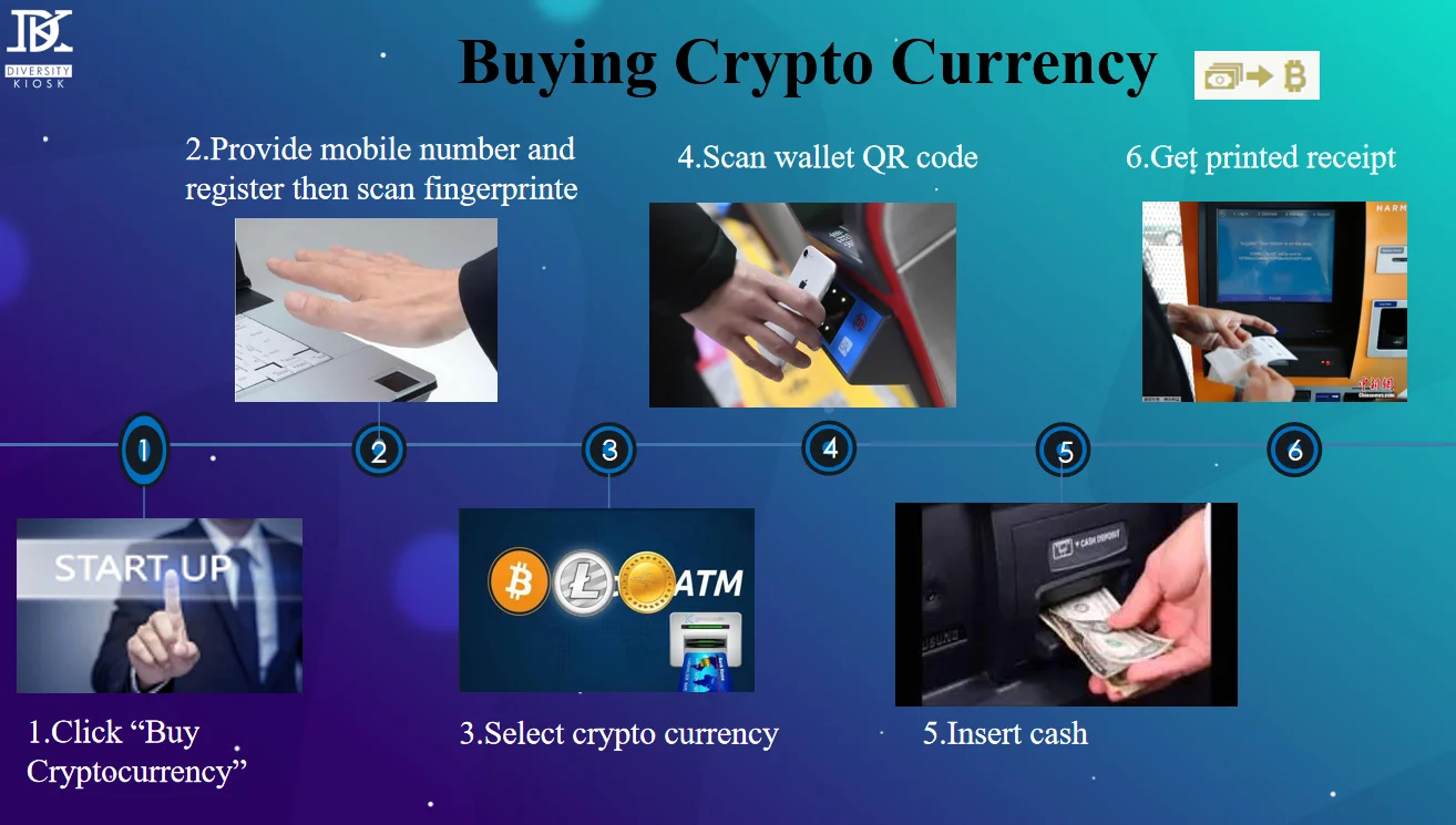 ATM Bill Acceptor with Software Cash Dispenser - 1 Year Warranty