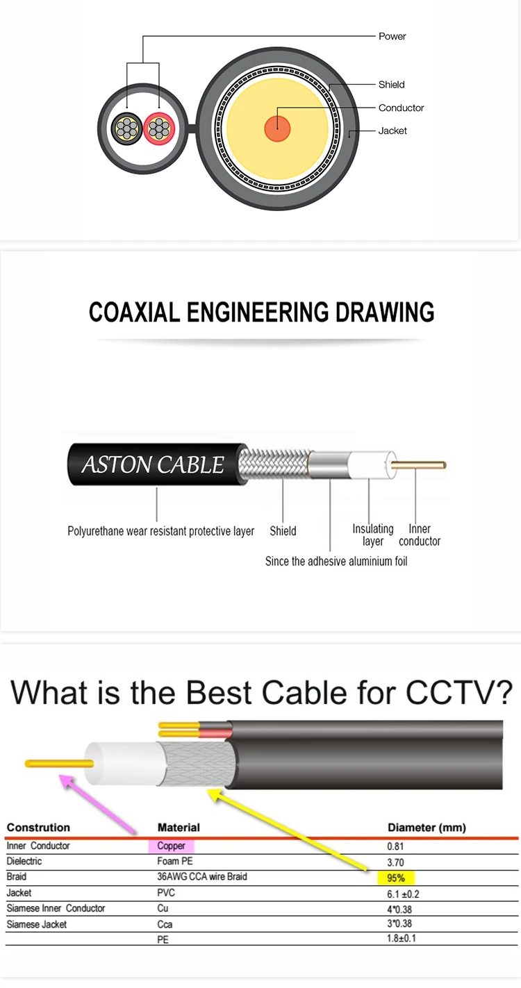 Cctv Camera Cable Satellite Tv Coaxial Cable Rg59 With Power Copper ...