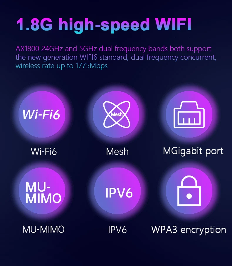 1800m Wifi 6 Mkmr02 Dual Band Mesh Gigabit 2.4ghz+5ghz Wifi Router For ...