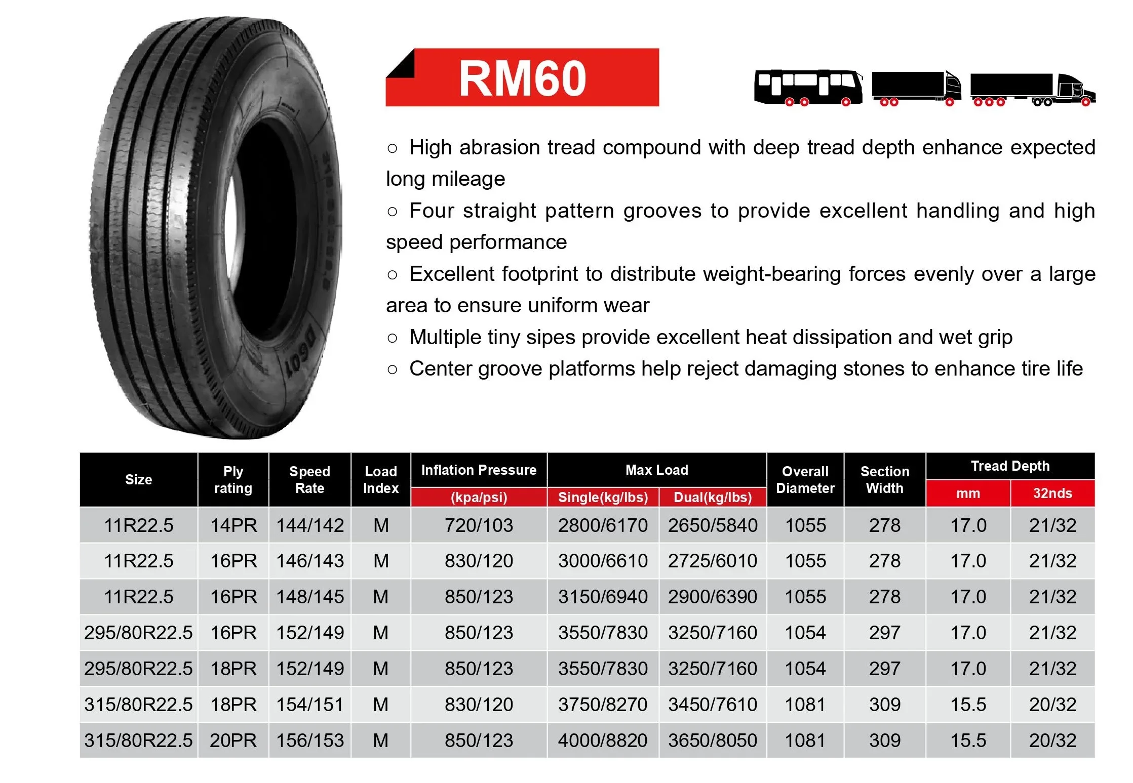 Commercial And Heavy Truck Tires For Sale Directly From Vietnam Factory R22.5 R24.5 - Buy Truck ...