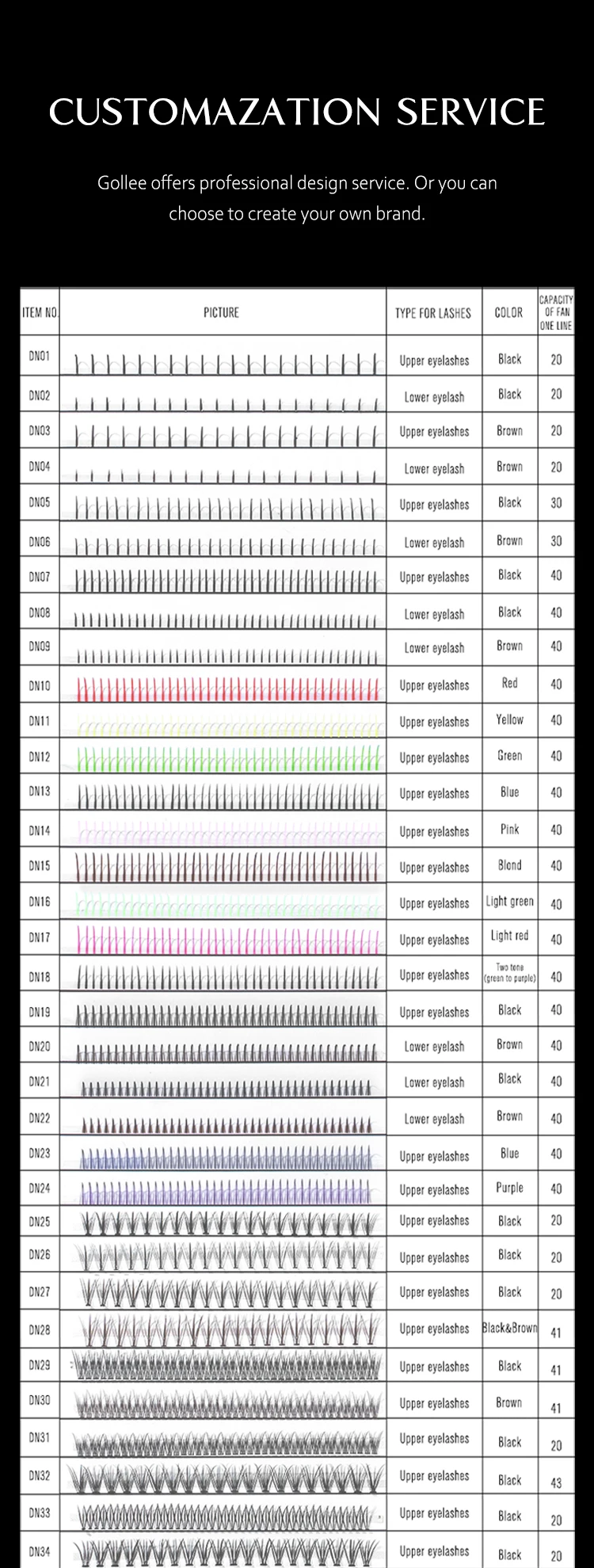 Sumformi Diy Lash Extensions Kit Faux Mink Lash Cluster D C Curl ...