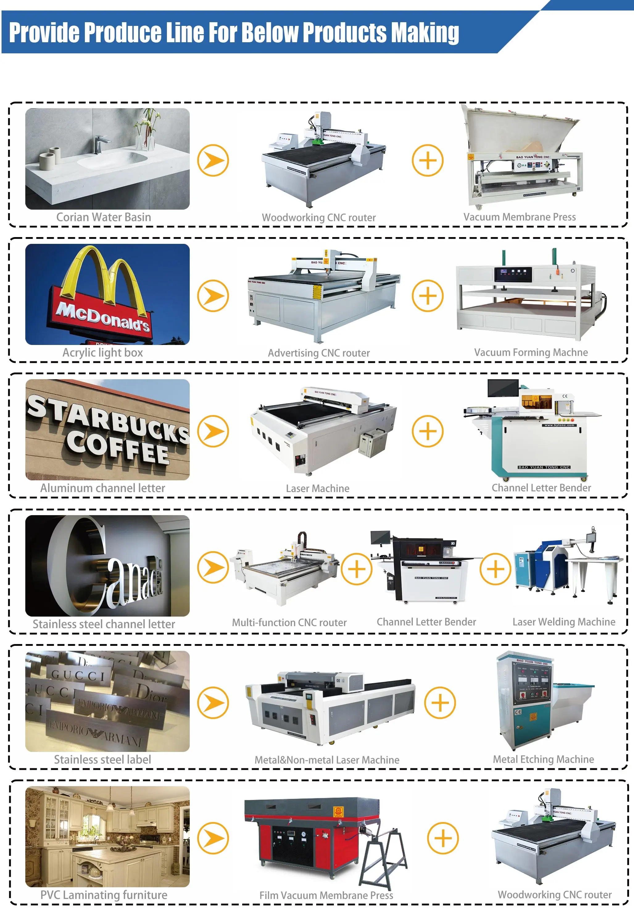 BYT-227 Signage 3D Letters Acrylic Sign Vacuum Thermo Forming Machine