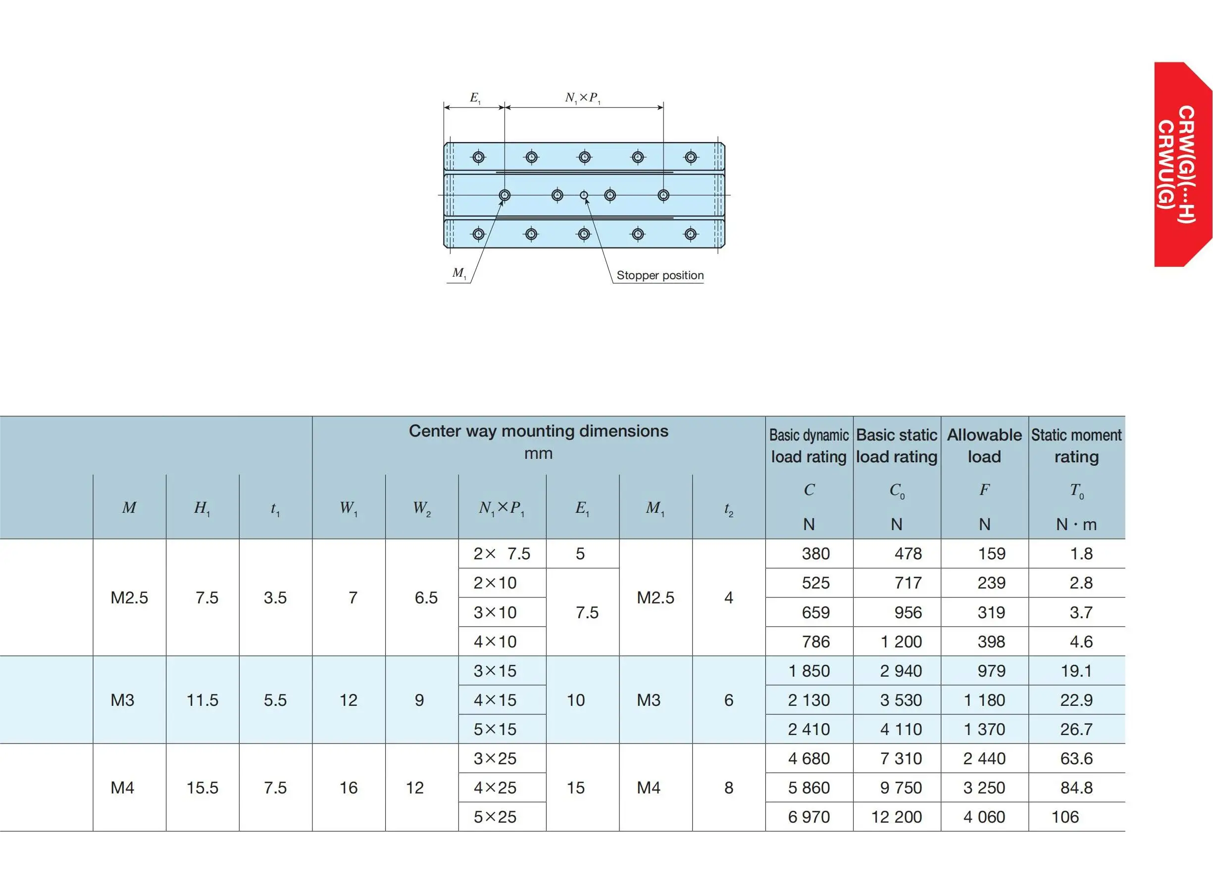 IKO Original Linear Slide Stage Guide Table CRWU40-105RS CRWU40-130RS ...