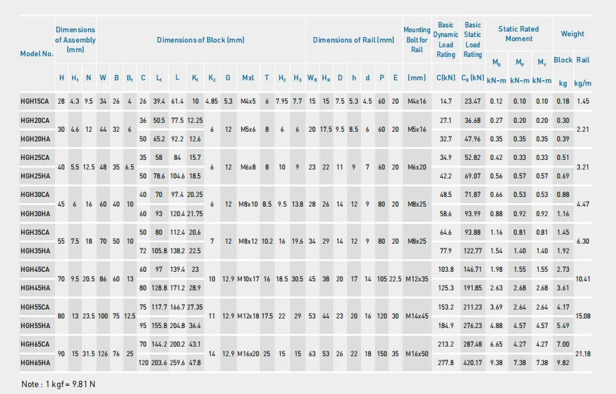 Taiwan Origin Linear Guide Block And Rails For Cnc Machine Hgh55 ...