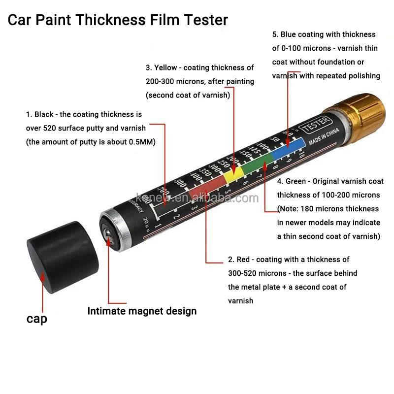Portable Car Paint Coating Tester Meter Coat Crash Check Test Car Paint ...