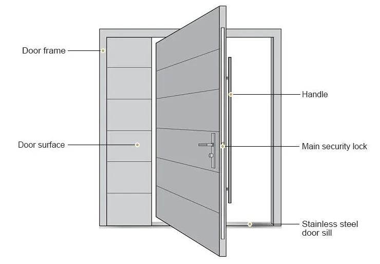 Modern Metal Panel Design Hurricane Impact Front Entry Steel Doors ...