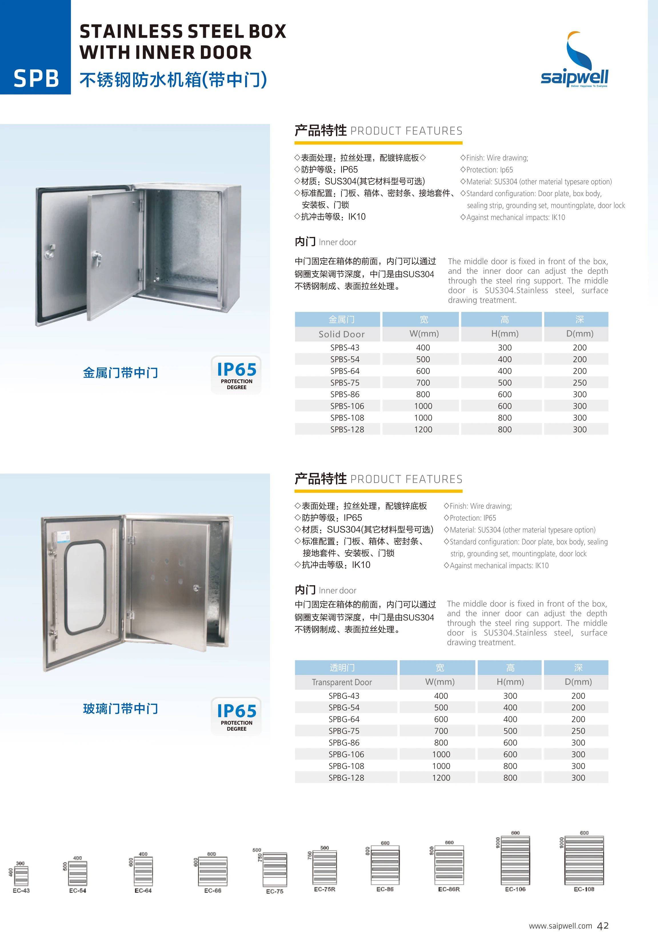 Stainless Steel Luxury Waterproof Control Box| Alibaba.com