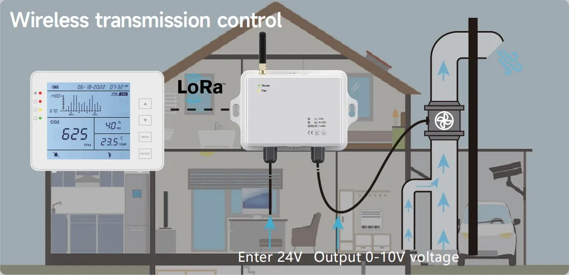 LoRa CO2 Monitor, Temperature and Humidity Transmitter Air Quality CO2 Monitor and Controller ...