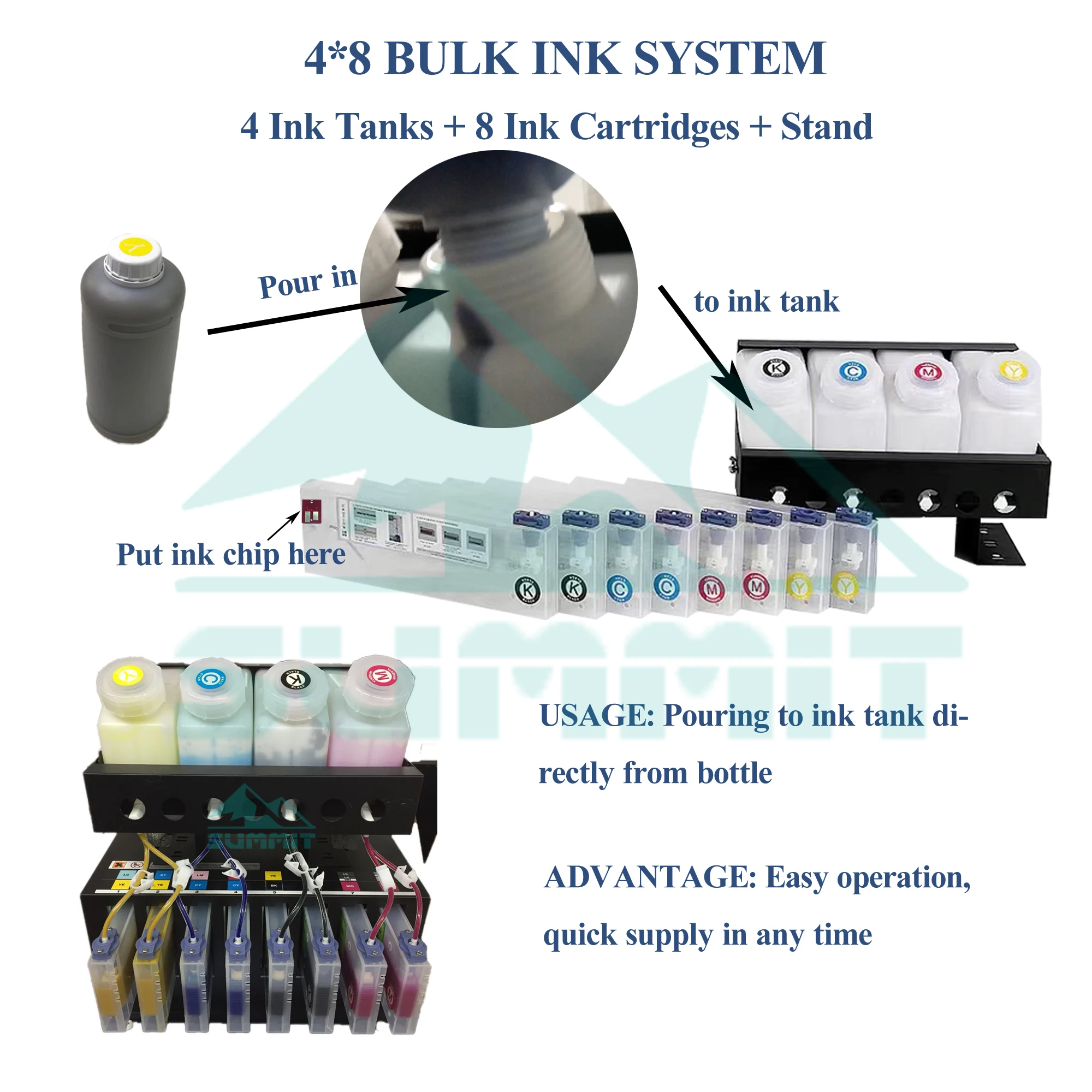 Mimaki Sb411 Dye Sublimation Ink Sb53 Sb54 For Jv150/300/jv300p - Buy ...