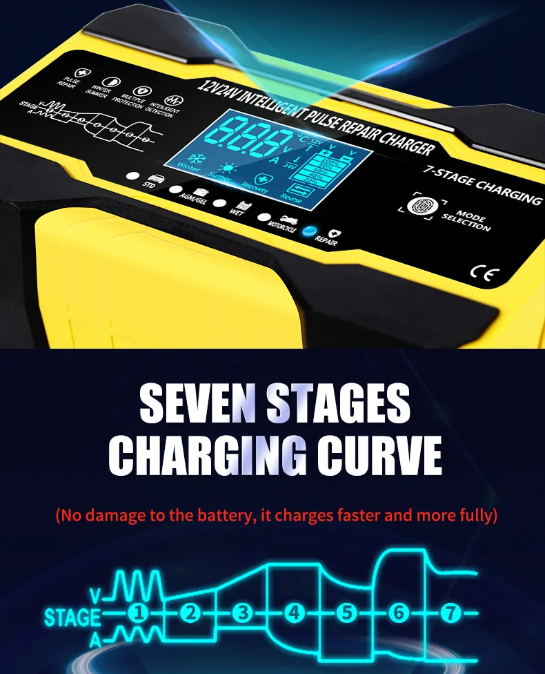 Smart Car Battery Chargers - Reliable 12V and 24V Solutions