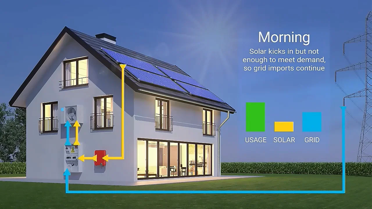 Tisun High Quality Designed 8kw On Grid Solar Power Panel System Home ...