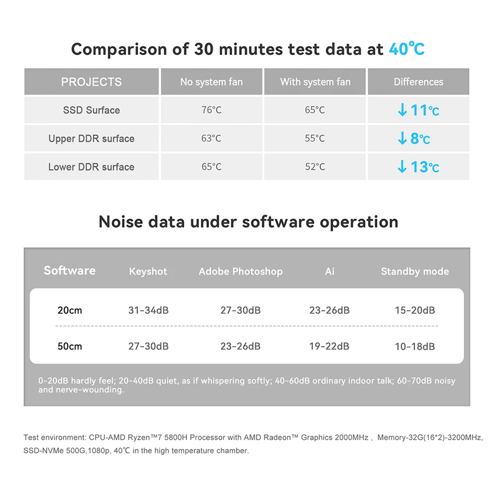 Top10 Beelink Ser5 Pro Amd 5800h 32g 500g Mini Pc Wins11 Support Sata ...