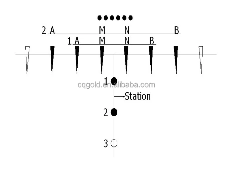 Georesistivity Meter - Vertical Electrical Sounding VES