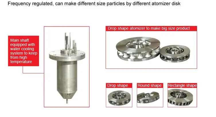 300L High-Speed Centrifugal Rotary Atomizer for Efficient Drying