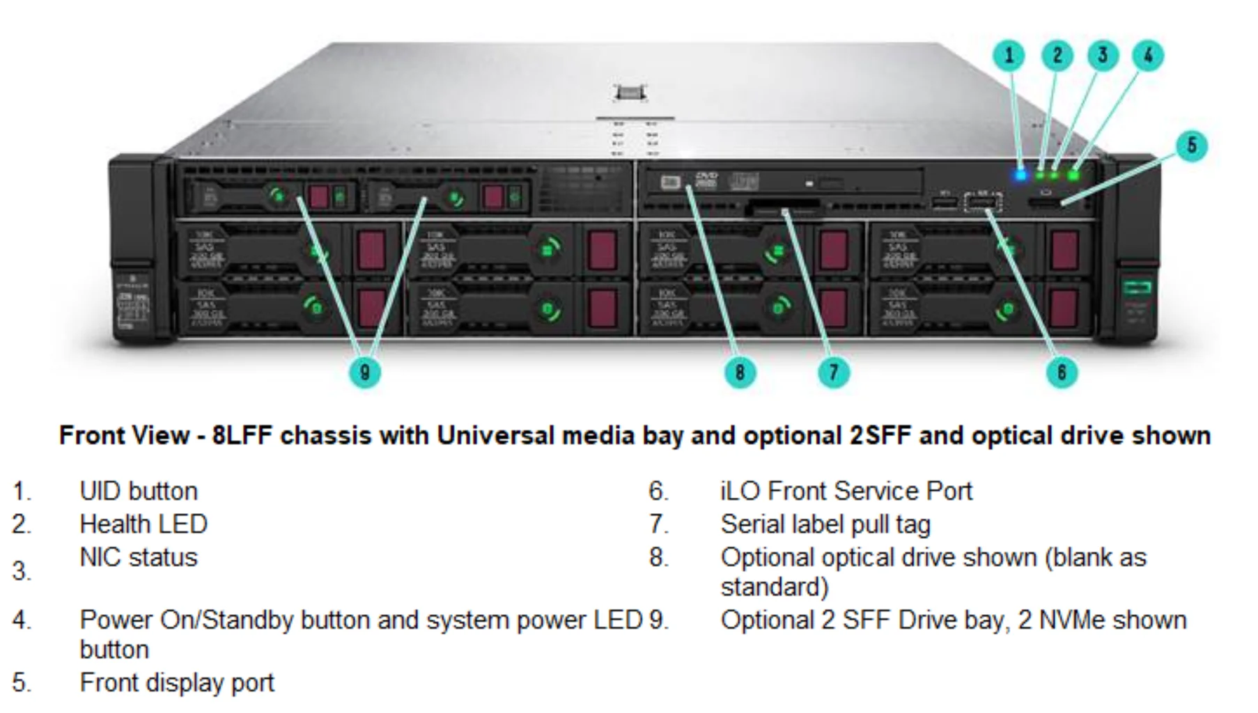 P23477-aa1 Hpe Proliant Dl388 Gen10 Intel Xeon Bronze 3204 1p 16gb Pc4 ...