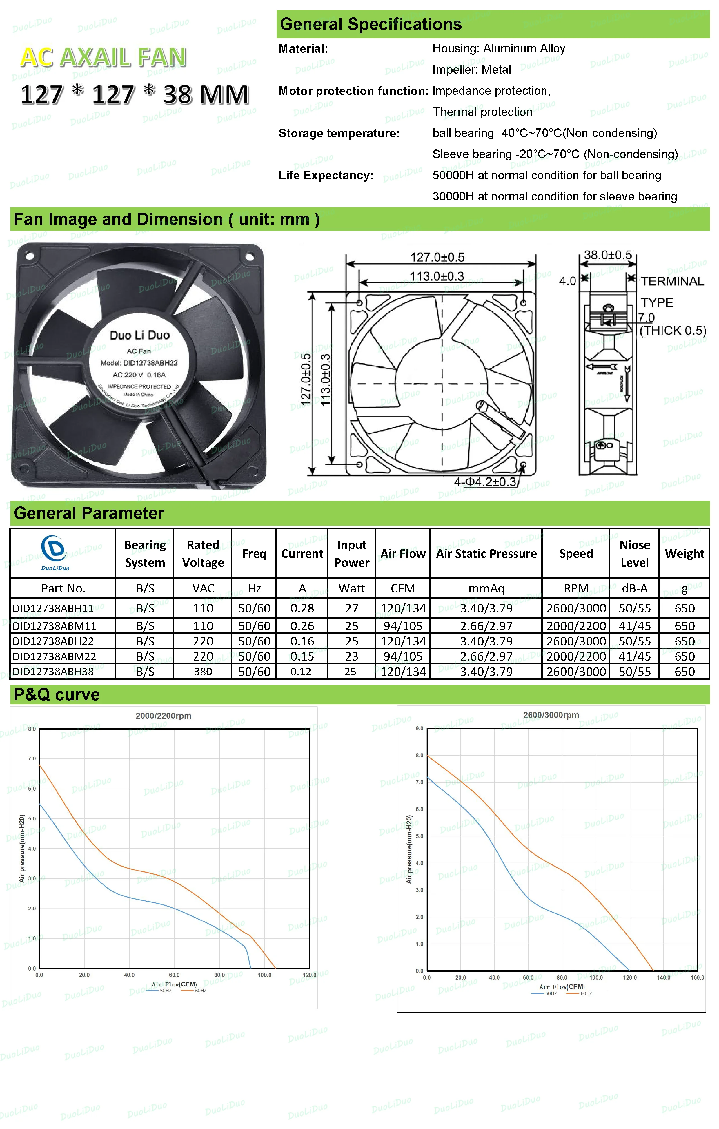 127mm Mini Axial Fan 220v/240v 127 X 127 X 38 Mm Ac All Metal Cooling ...