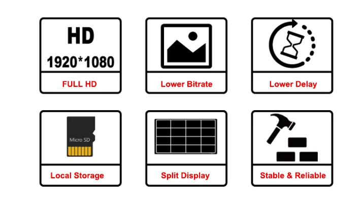 Broadcast Level Bi-directional Transmission Simultaneously Video ...