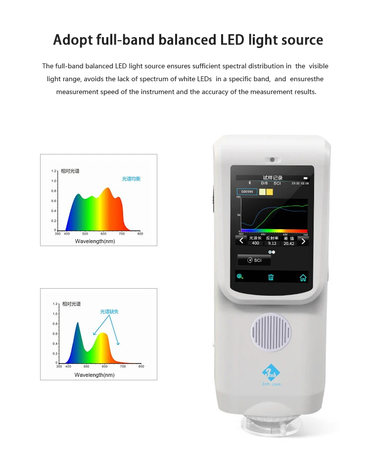 CR8 Handheld Colorimeter for Fruit Powders - Accurate & Portable