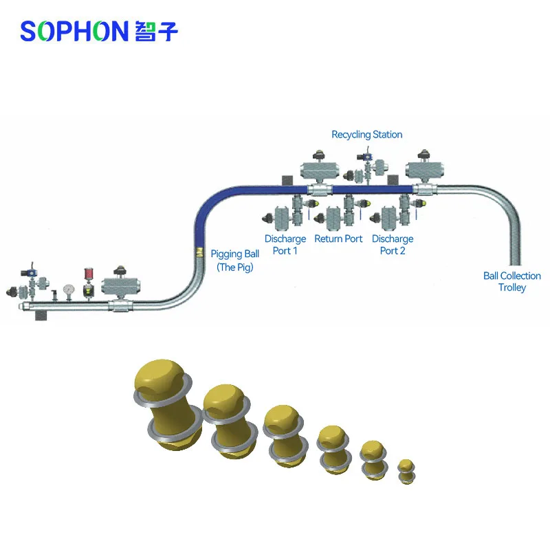 SOPHON DN80/DN50 Silicone Polypropylene Pigging Ball Industrial Machine ...