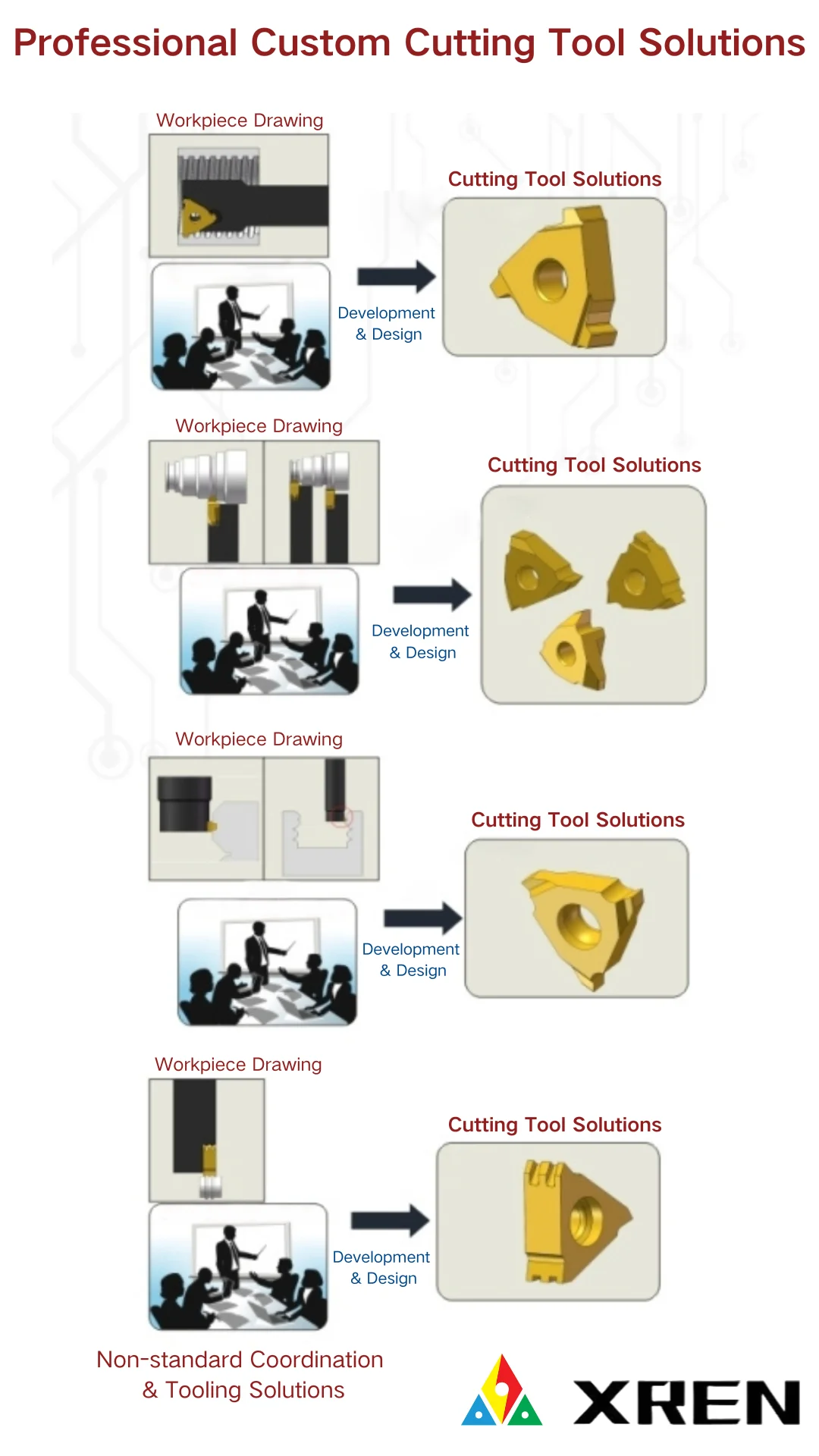 NTK Groove Full Perimeter Ground CNC Turning Tools Customizable Cut ...