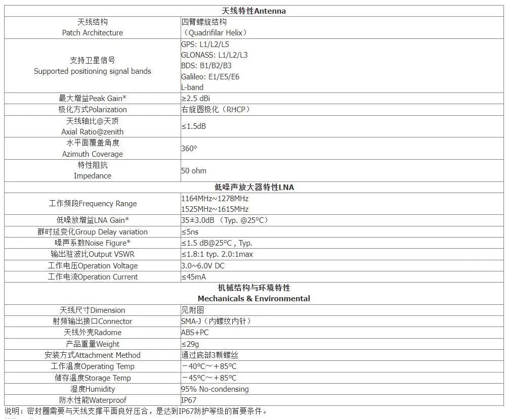 GNSS Helix Antenna HA-901A - Replace CH7609A for RTK GPS