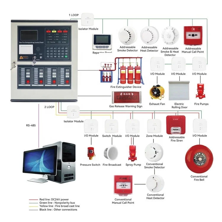 Gas Fire Extinguishing Control Panel Addressable Fire Alarm System ...