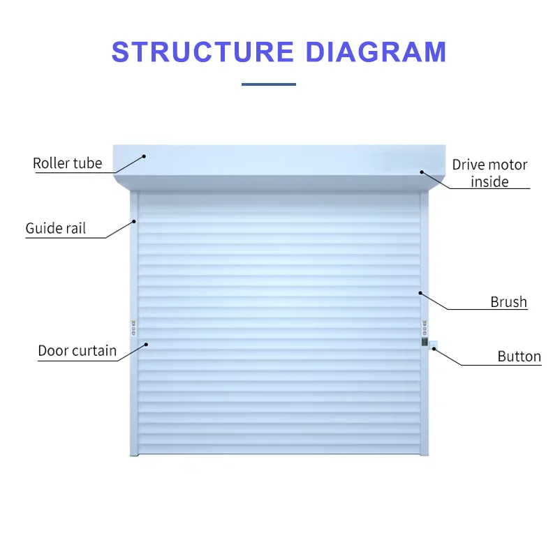 Aluminum Electric Roller Shutter Release Windproof Kitchen Rolling ...