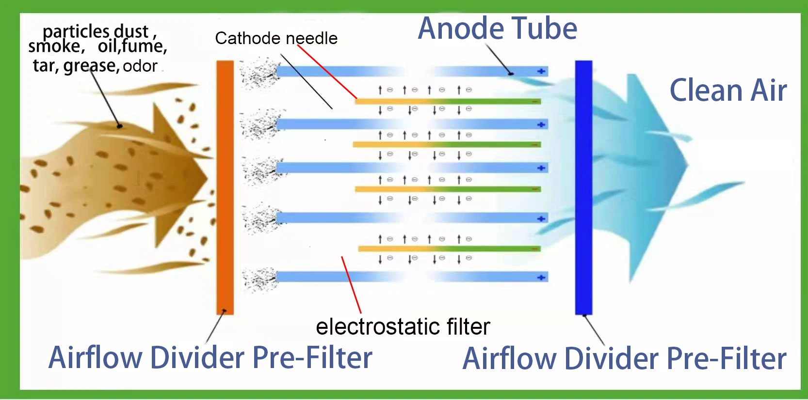 Plate ESP Commercial Kitchen Electrostatic Precipitator