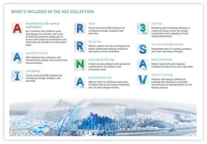 Autodesk Aec Collection Subscription Autocad Revit 2024/2023/2022/2021 ...