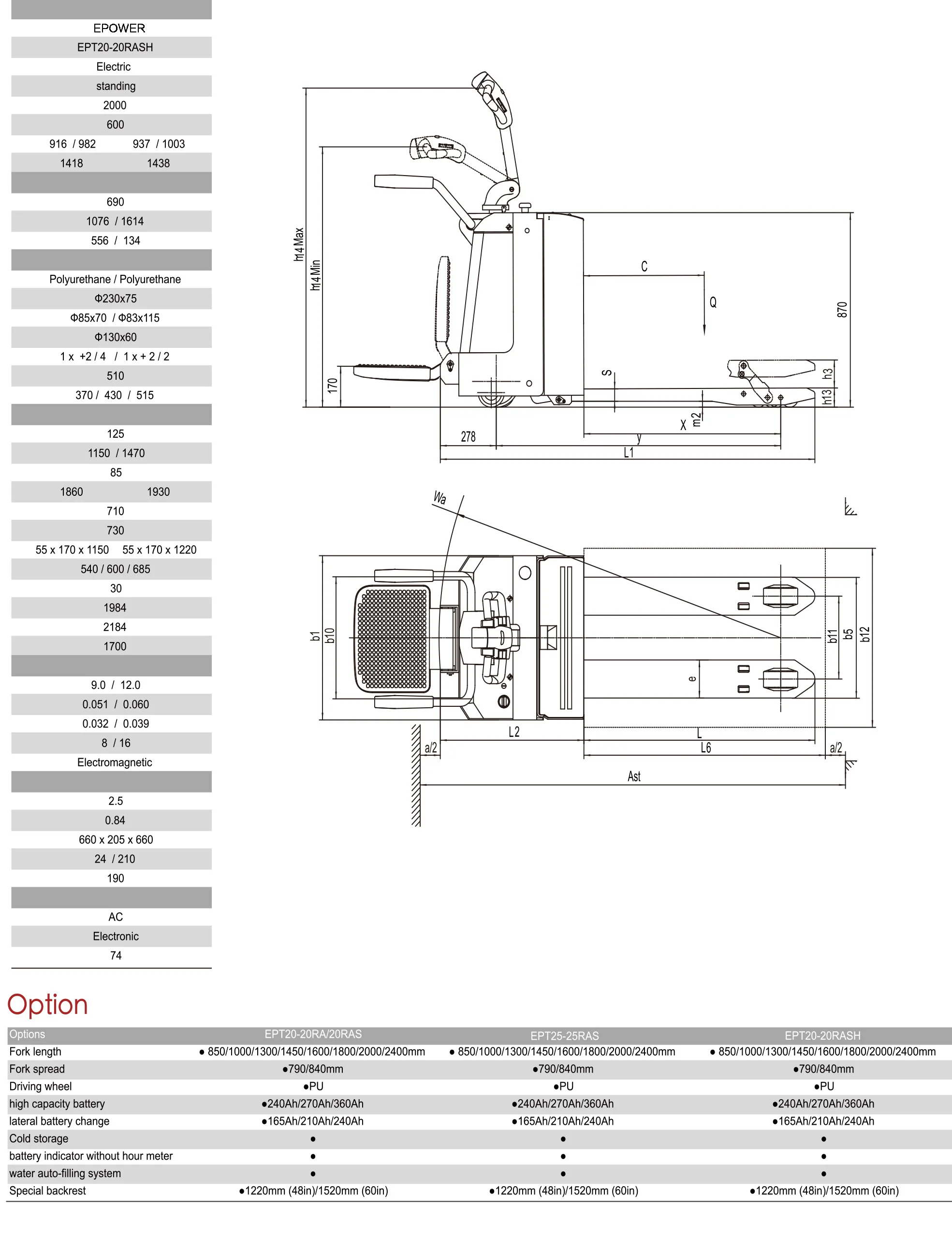 Ep Easy Operation Entry-level Semi Electric Pallet Jack Truck 1.5t ...