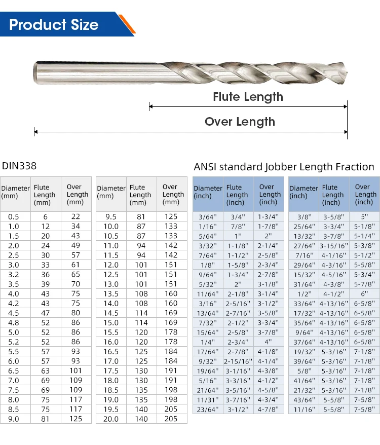 Din338 Fully Ground Power Tool Accessory Drill Bits For Stainless Steel Metal Jobber Twist Drill ...