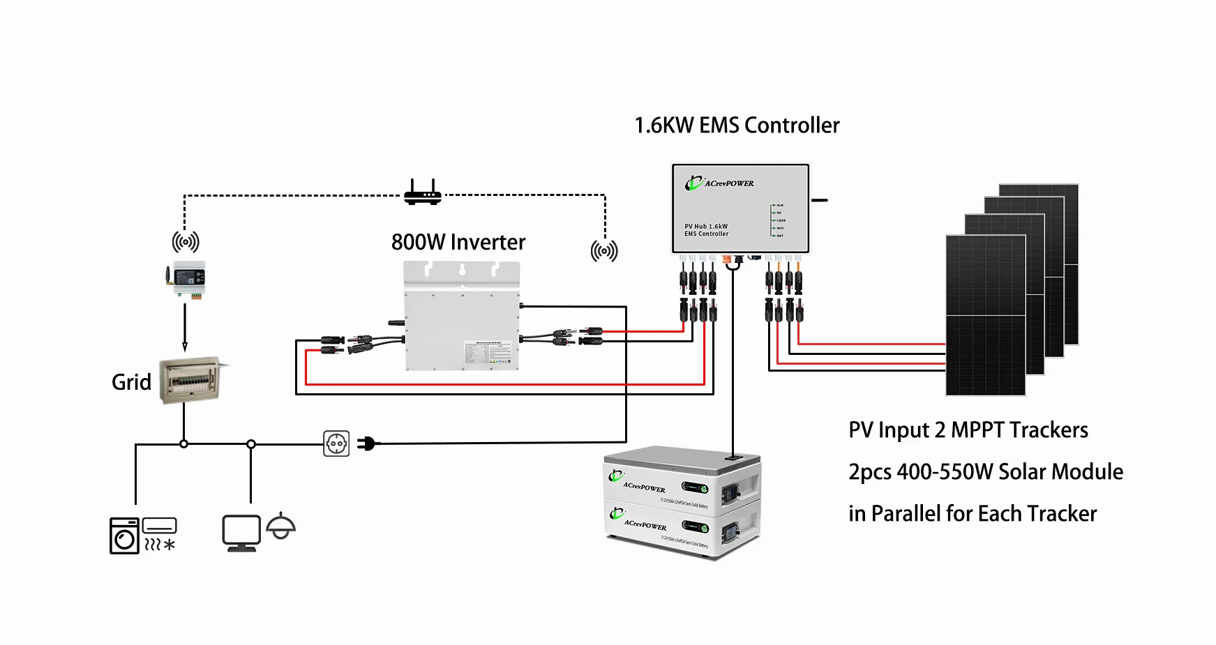 Anti Counter Current Balkonkraftwerk with 2KWH Battery